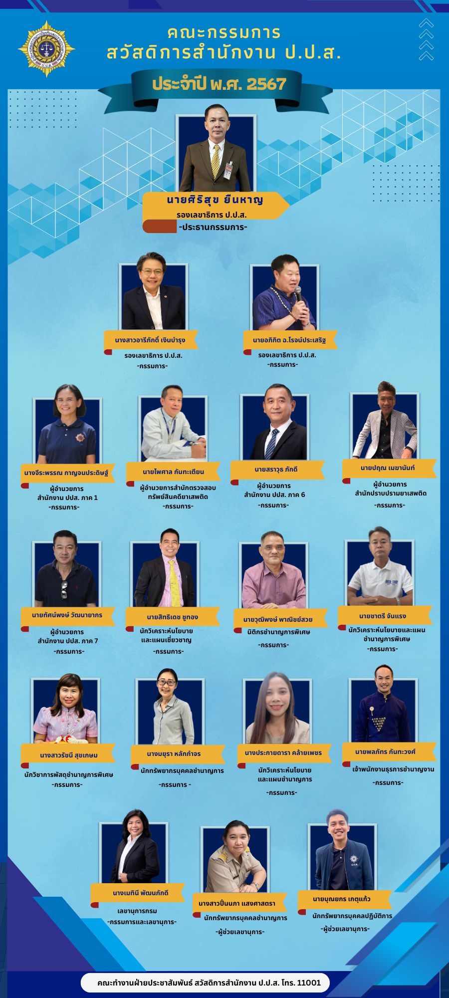 โครงสร้างคณะกรรมการ - ONCB Welfare